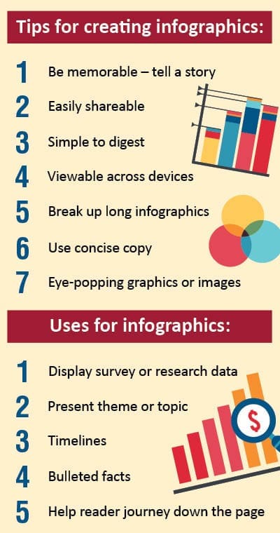 Infographics Best Practices